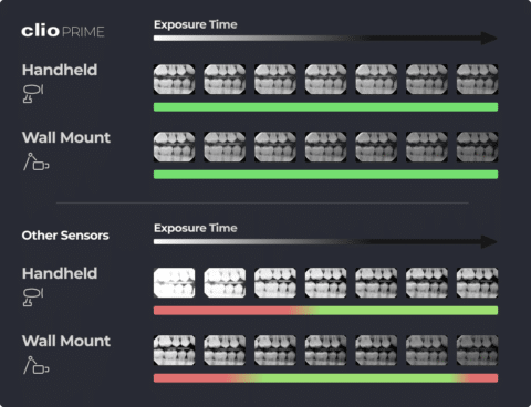 Clio Prime Digital X-Ray Sensor - SOTA Imaging